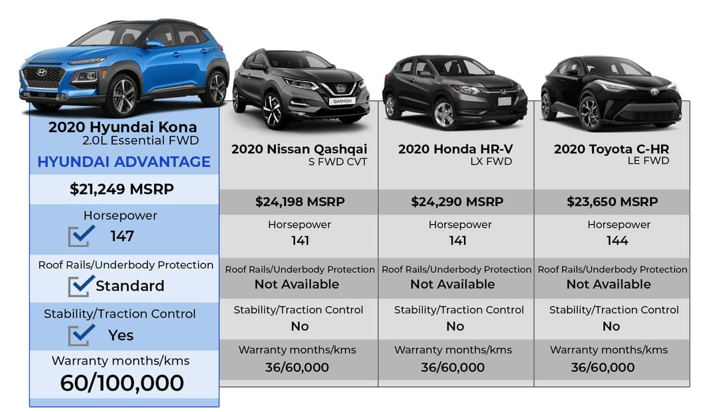 Hyundai Kona Comparison Calgary Hyundai