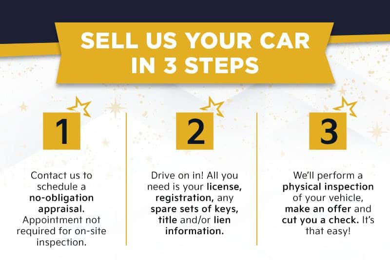 Why Buy from Hollywood Kia | Hollywood Kia