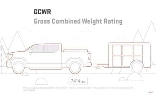 GMC Towing: How to Check your Towing Capacity | Mullinax Buick GMC