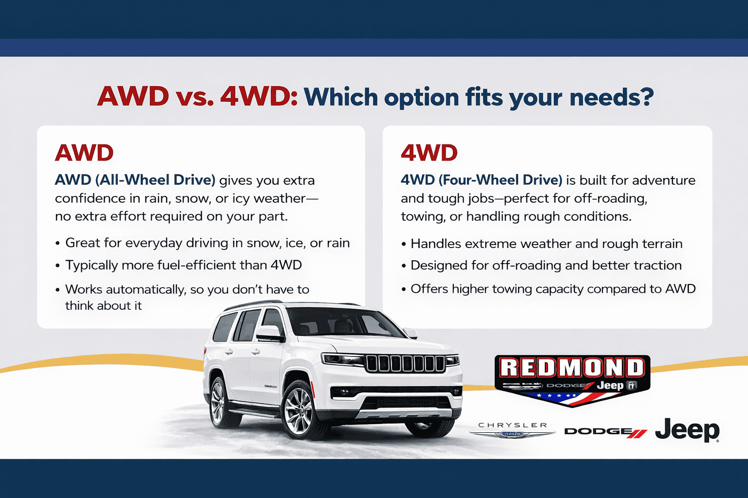AWD vs 4WD | Redmond Chrysler Dodge Jeep Ram